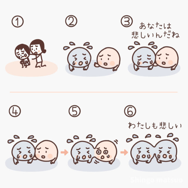 「他者受容」をイラストで分かりやすく解説 | ミエルカナ イラストで見える化